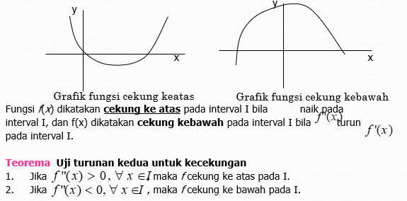PENGGUNAAN TURUNAN KEDUA GRAFIK FUNGSI