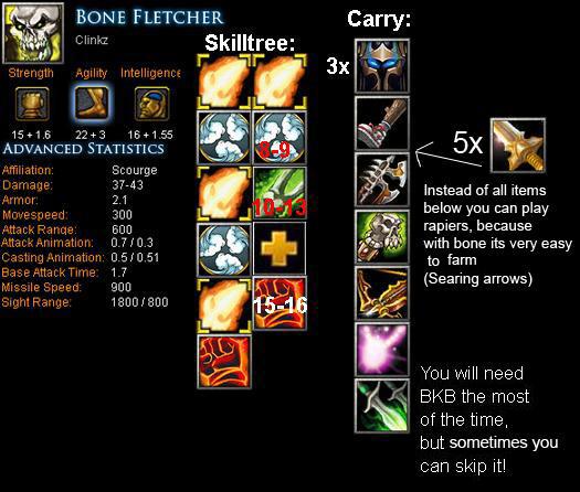 Bone Fletcher - Clinkz Item Build | Skill Build | Tips - DotA Bite ...