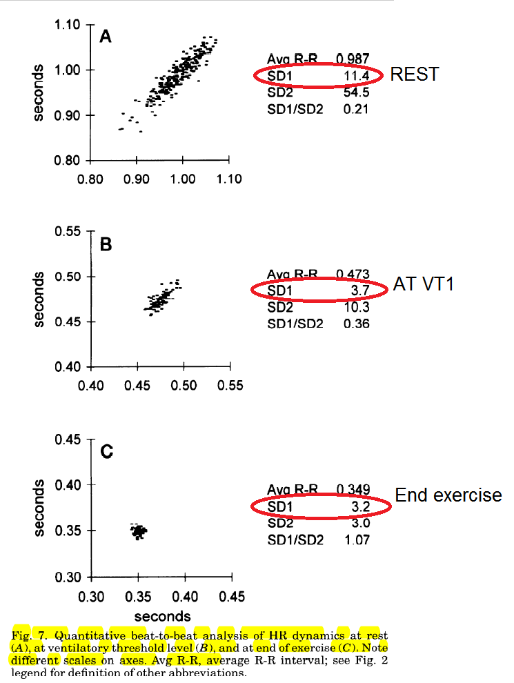 Muscle Oxygen Training: VT1 correlation to HRV indexes - revisited