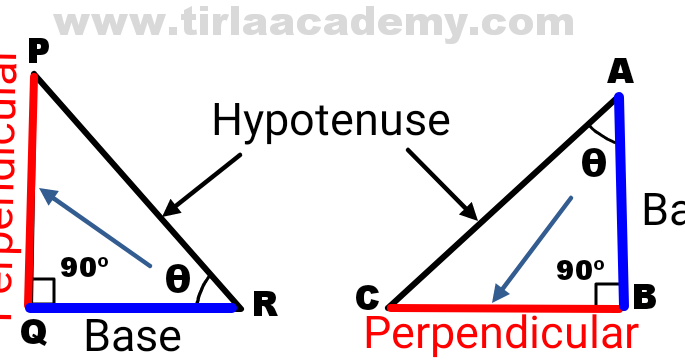 TRIGONOMETRY : Hypotenuse, Perpendicular, Base & Ratios in triangle?