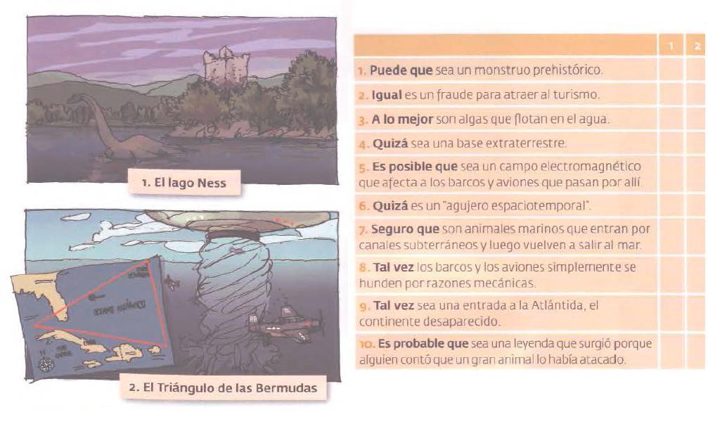 tequieroespanol: Hacer hipótesis. Expresar grados de seguridad. Algunos ...