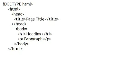 Automation Testing Insider: Basics of HTML for Selenium WebDriver