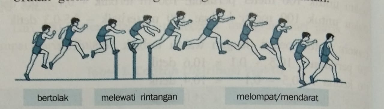 Sport Science: Lari Halang Rintang