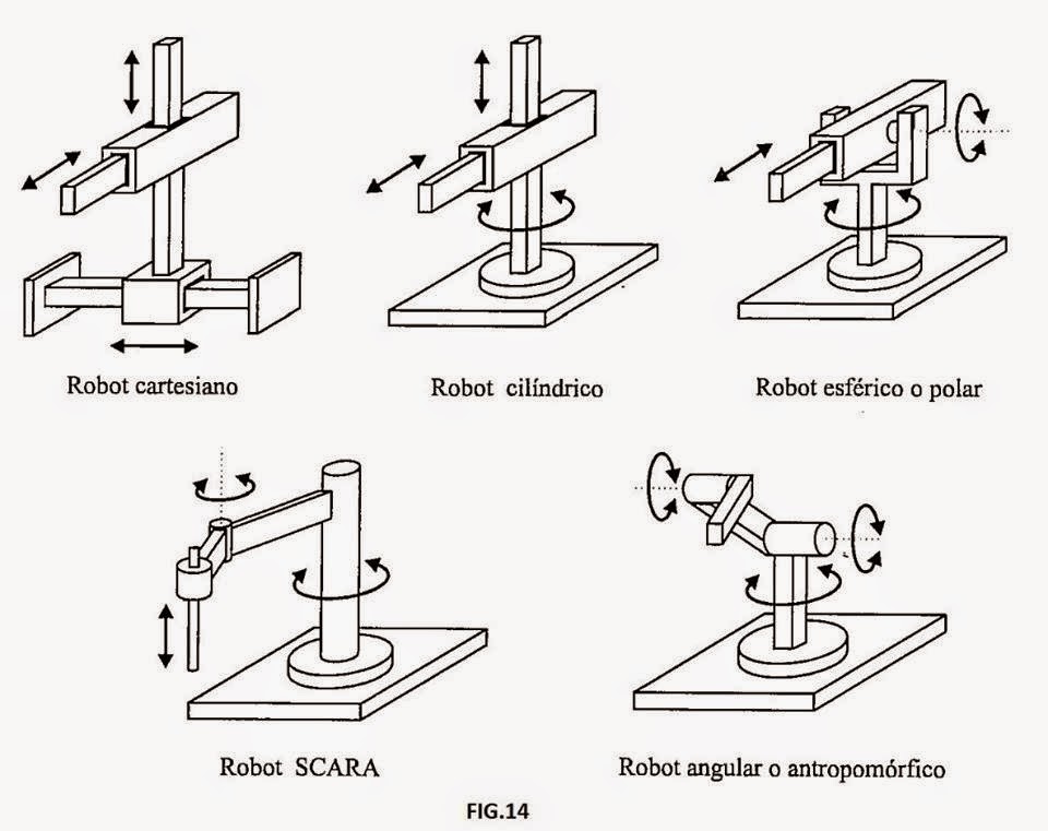 Robótica de Vanguardia