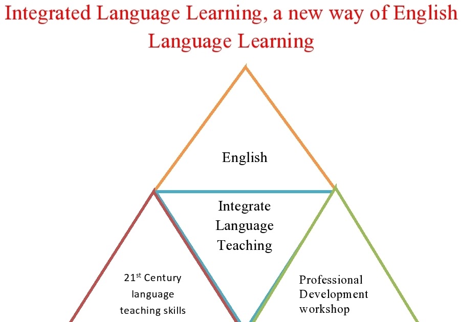 Lesson Plan of Integrated Language Learning, a new way of English ...