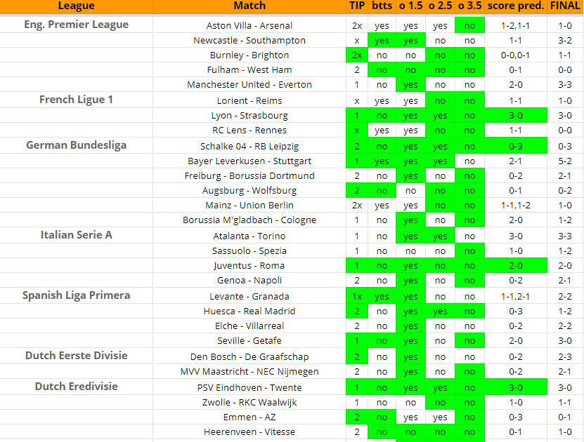 Solid Win | Bet Tips | Bet Tips Today | Free Bet Tips | Betting Tips ...