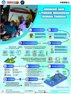 81+ Contoh Poster PKM-M PIMNAS 2020 - Newbie Master