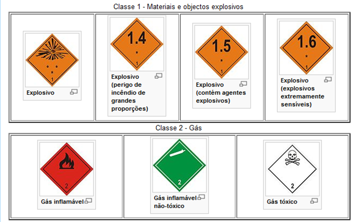 Técnico de Logística: RÓTULOS E SIMBOLOGIAS DOS PRODUTOS PERIGOSOS