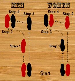 Basic Country Western Dance Moves You Need to Master