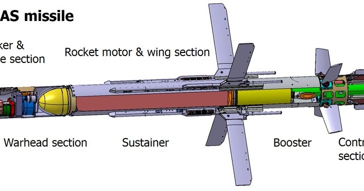 SI VIS PACEM, PARA BELLUM: L’“IDAS” (Interactive Defense and Attack ...