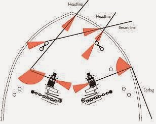 Alesta Yacht: Halatlar