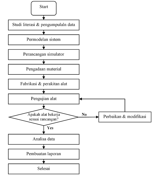 Cara membuat project besar Arduino sampai berhasil