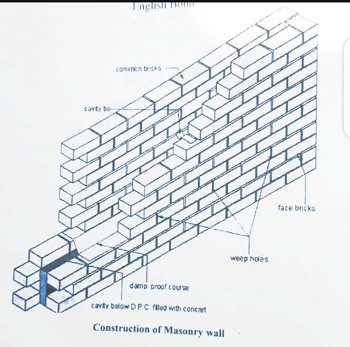 Principles of Brick Masonry
