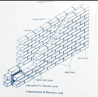Principles of Brick Masonry