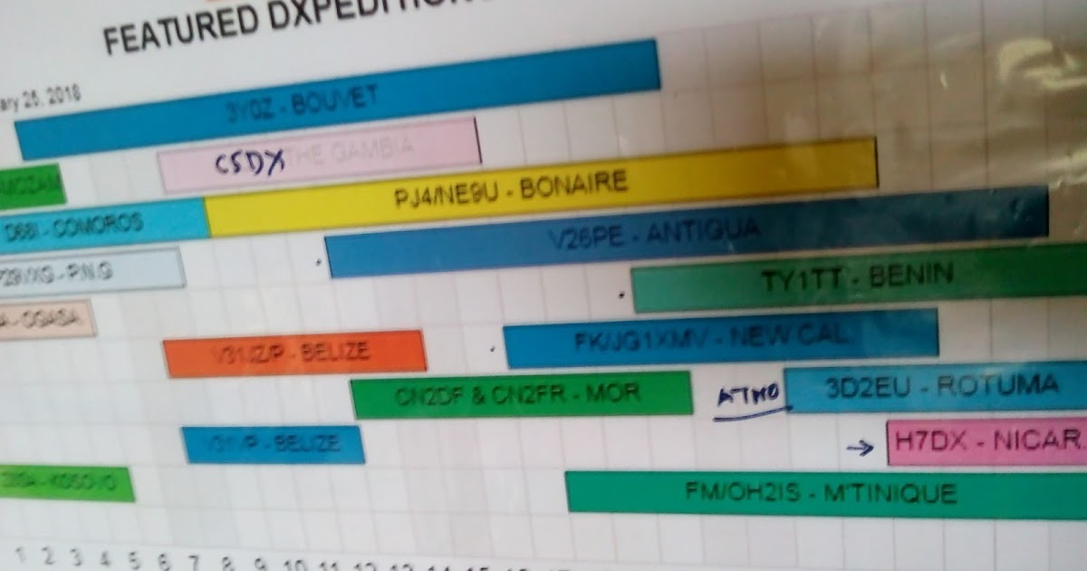 SV1GRN: Το DX θέλει τον τρόπο του