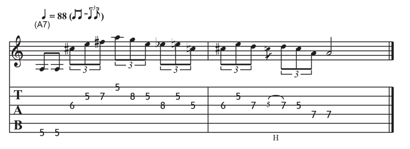 Perfect Licks for Lead Guitar | Creative Guitar Studio