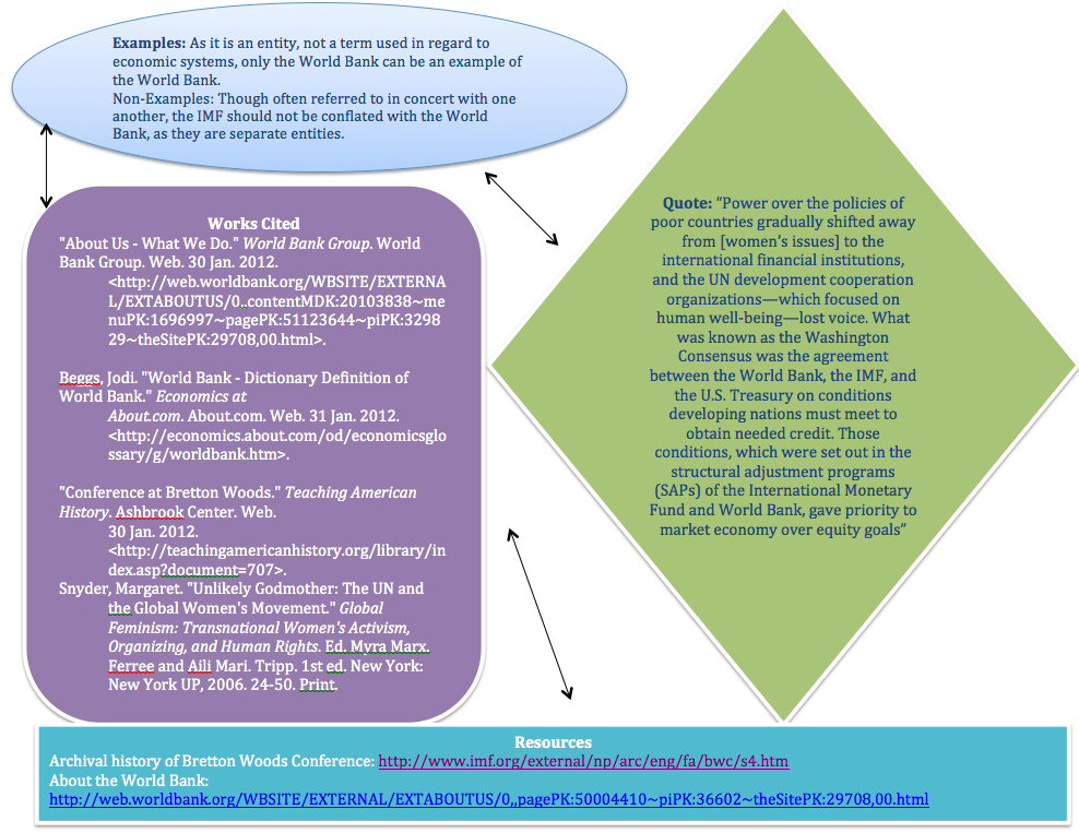Patricia Parker WST 4415 World Bank Glossary Definition patricia-parker-wst-4415-world-bank-glossary-definition