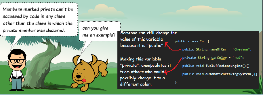 Learn JAVA Programming the funny way | Comic: Access Modifiers Learn JAVA Programming the funny way | Comic: Access Modifiers