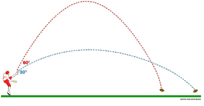 Parabolas In Football
