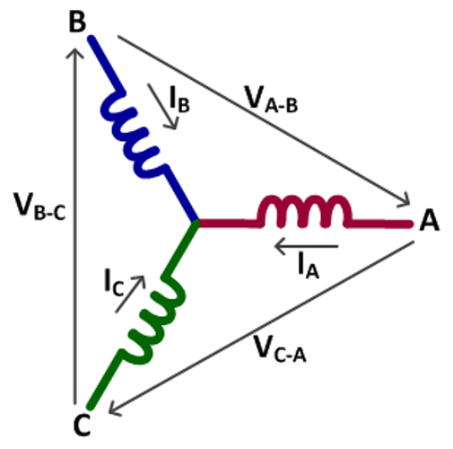 Test Happens - Teledyne LeCroy Blog: Three-Phase Power Calculations