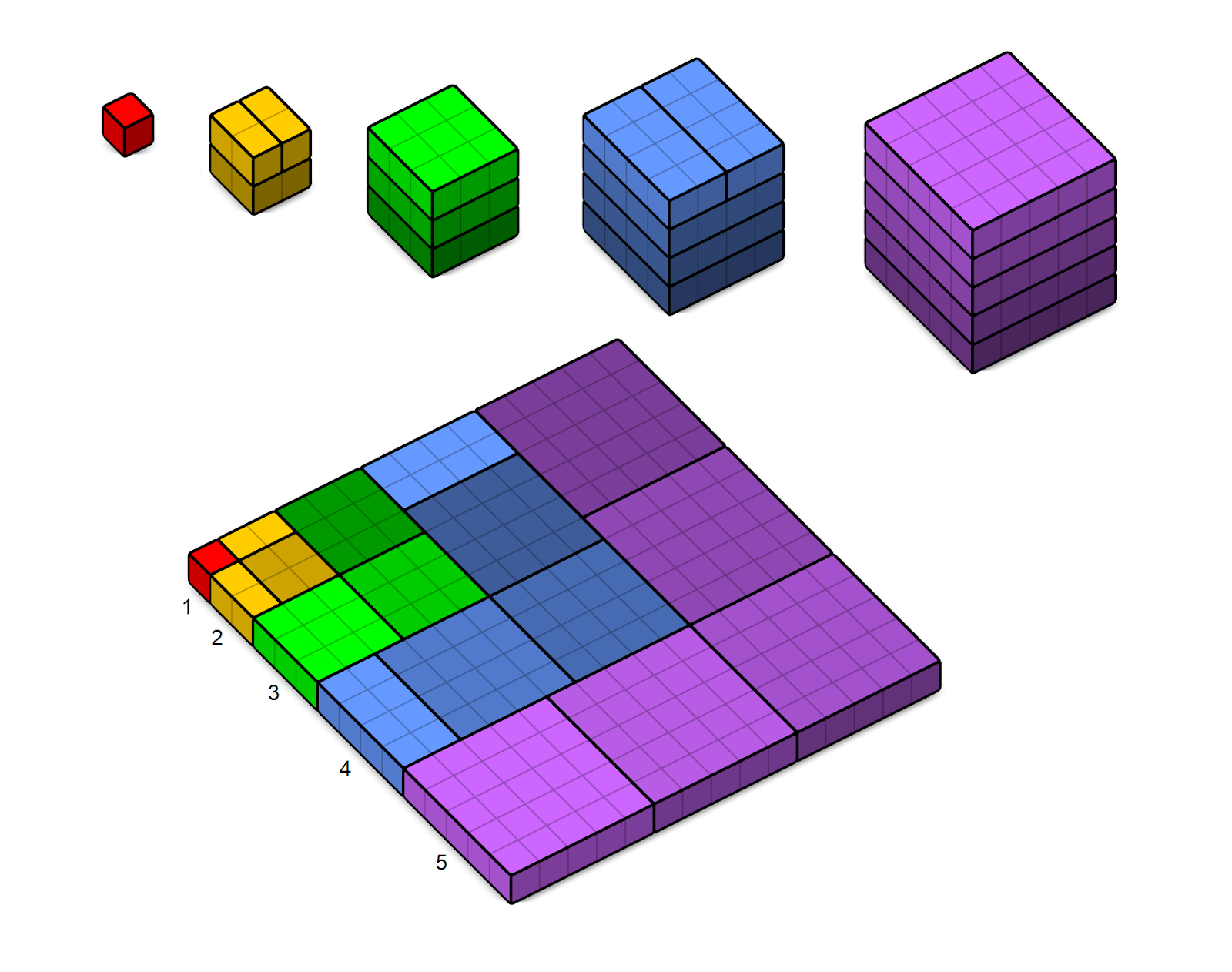 MEDIAN Don Steward mathematics teaching