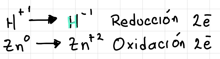 REDOX: HNO3 + Zn → NH4NO3 + Zn(NO3)2 + H2O [SOLUCIÓN]