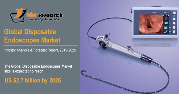 Evolution of Endoscopy With Disposable Endoscopes