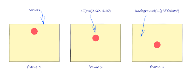 Make Your Own Algorithmic Art: Introduction to Animation with P5JS