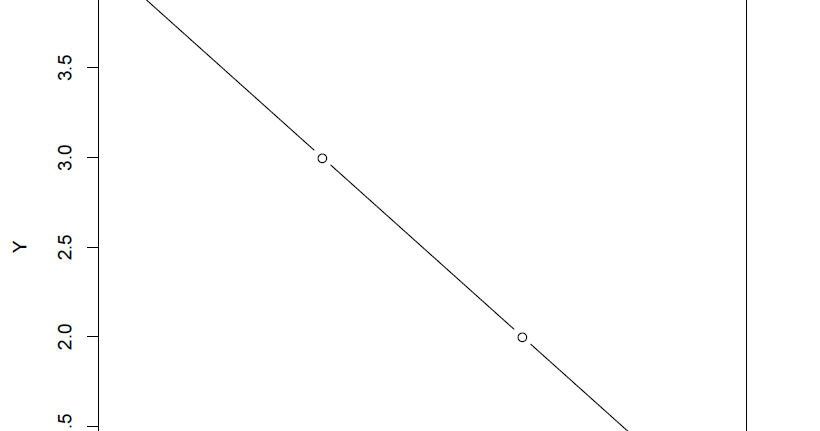 The small S scientist: Introduction to Linear Trend Analysis: The ...