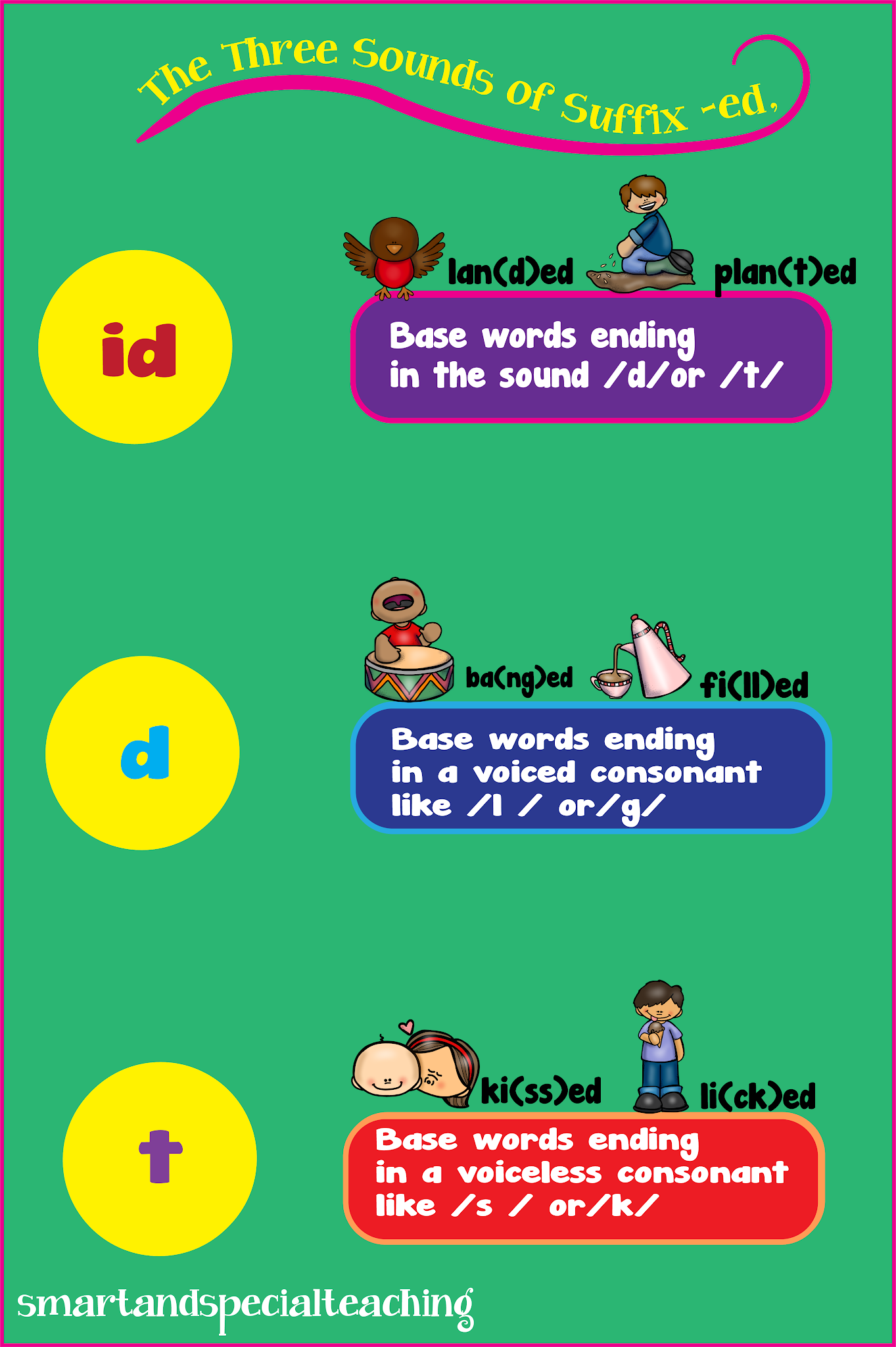 Smart And Special Teaching Helping Students With The Three Sounds Of smart-and-special-teaching-helping-students-with-the-three-sounds-of