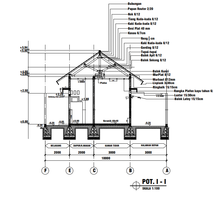 Media Pembelajaran Berbasis Internet-Media Online
