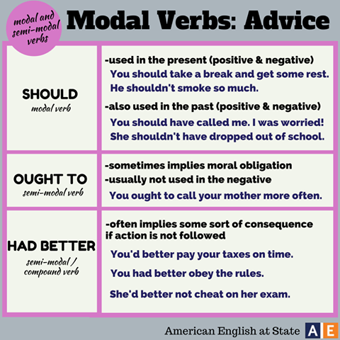 English is fun!: Modal Verbs: Advice