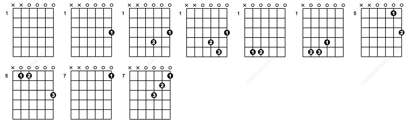 Pop Guitar Chords 流行音乐 吉他谱: E Chords and Variations