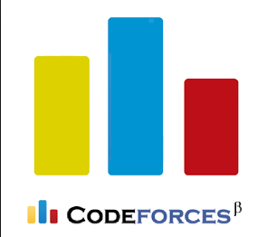 Codeforces 69A Young Physicist - programming blog