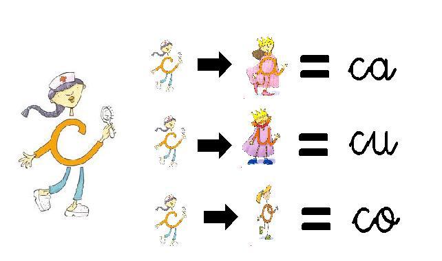 Profesoras de Educación Infantil del Colegio Nazaret: LETRILANDIA: CA CO CU