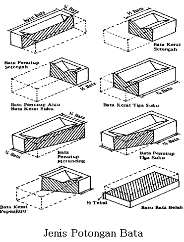 (DOCX) Jenis Ikatan Bata.docx - DOKUMEN.TIPS