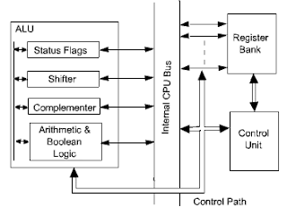 Komponen Komputer & Sistem Bus Komputer