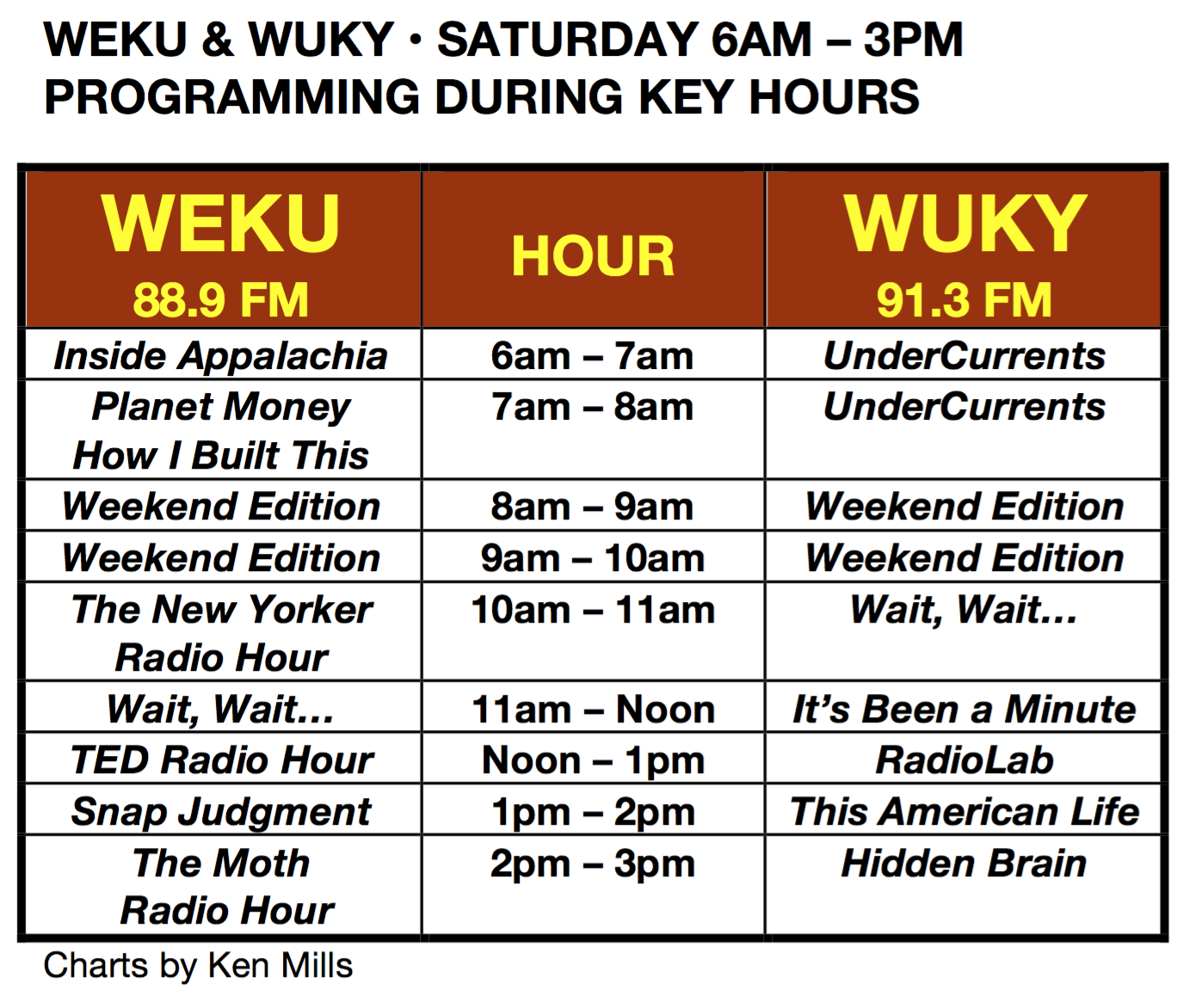SPARK NEWS: COMPETING STATION PROFILE: WEKU VS. WUKY • 26 NIELSEN ...