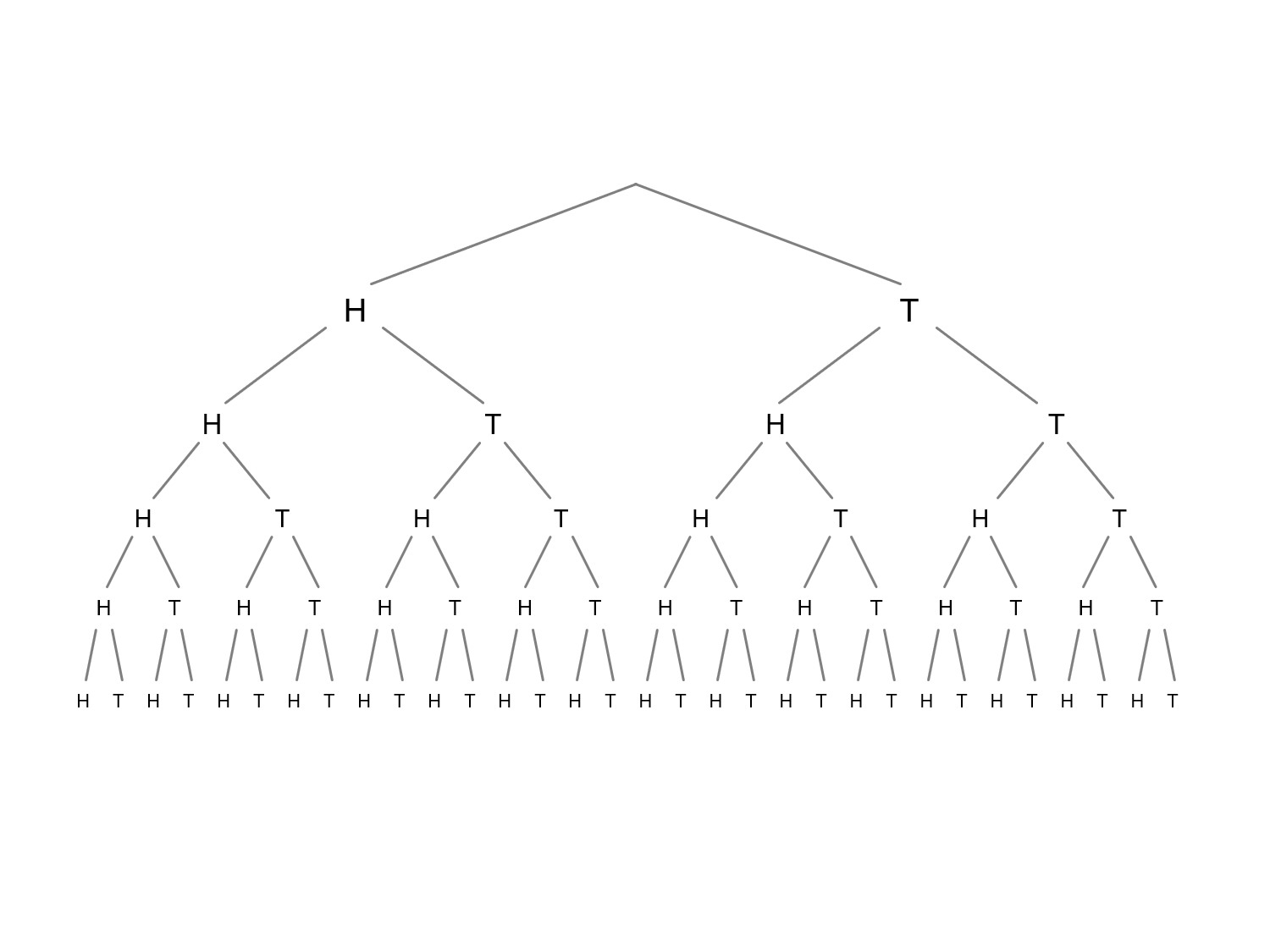 MEDIAN Don Steward mathematics teaching: probability with coins