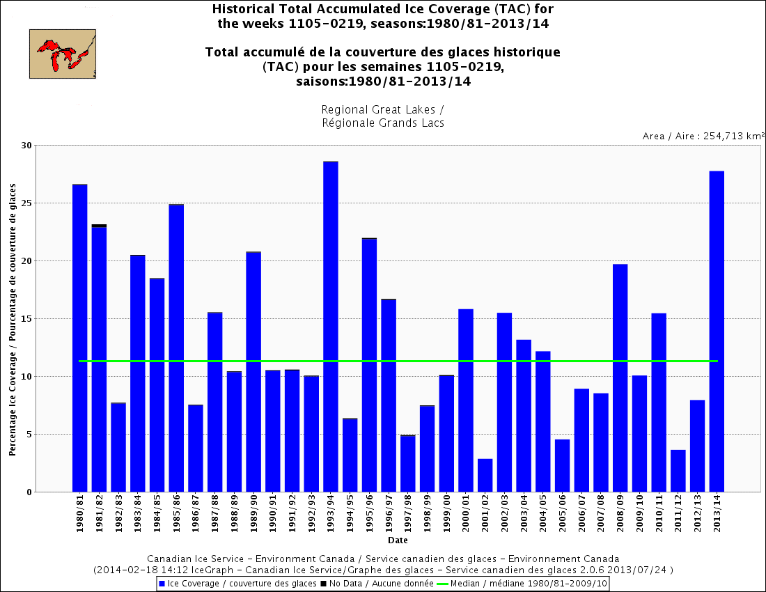 Parry Sound South Channel Blog