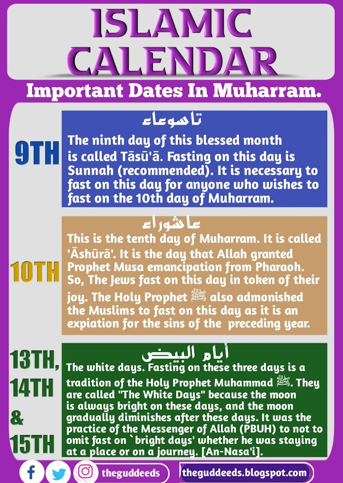 Useful and Important Dates In Islam | Muharram | Theguddeeds