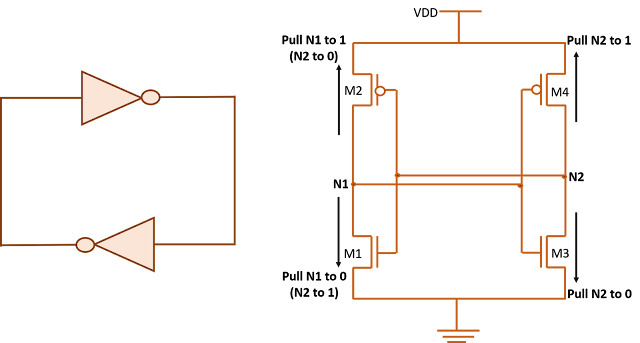 September 2019 : VLSI n EDA