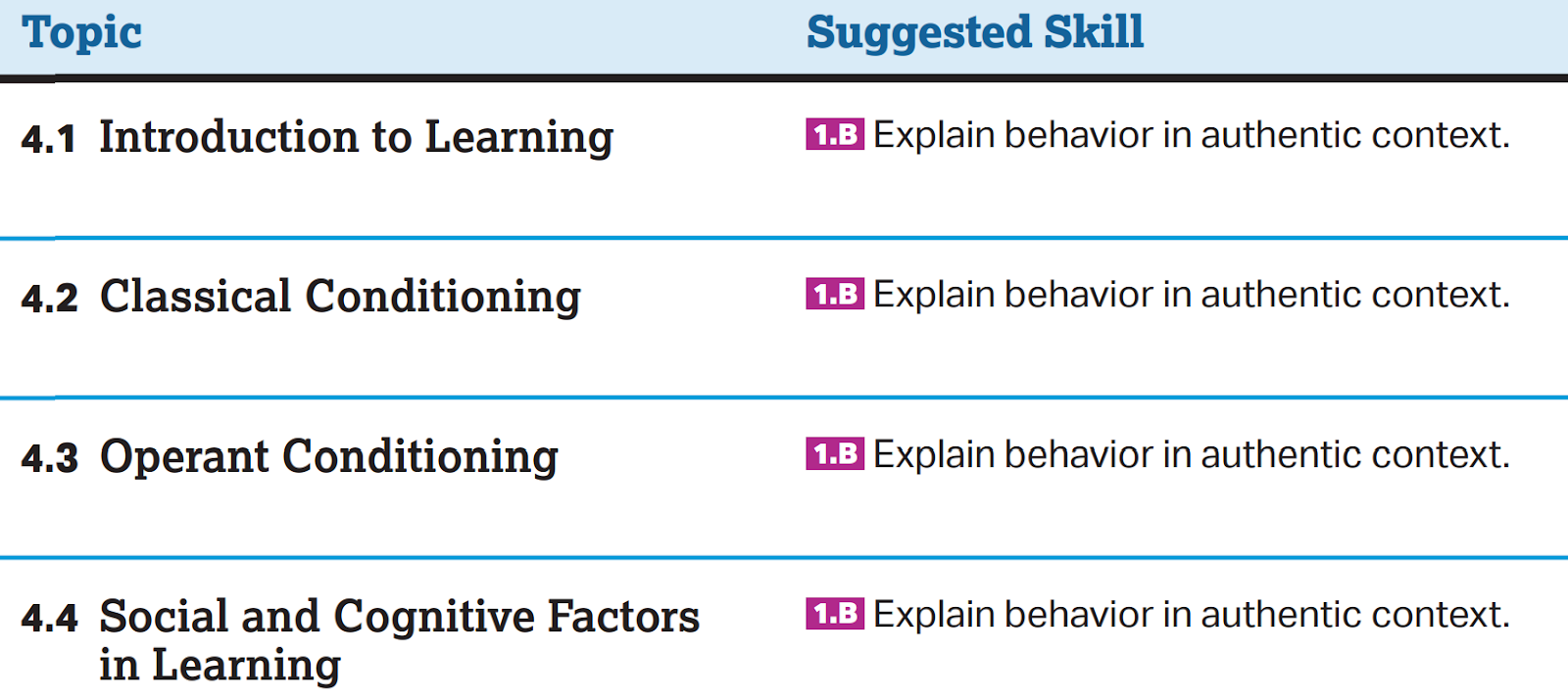 AP Psychology @AHS: 4:LEARNING