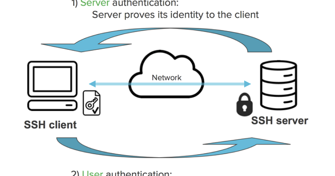 How To Set Up Ssh Password Less Authentication On Centosrhel 7 Techsupport