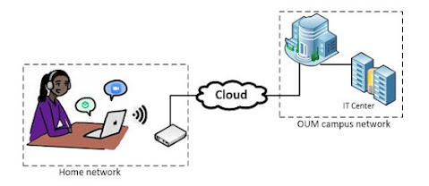 BITS 1313 DATA COMMUNICATION: PROJECT: SUBNETTING CALCULATION