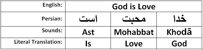 Theocratic Persian: Ch 3 - L1 Basic Sentence Structure