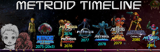 N-Blast Responde #103: cronologia de Metroid, HD externo no Wii U ...