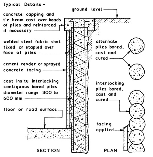 Dewatering Methods - Groundwater Control