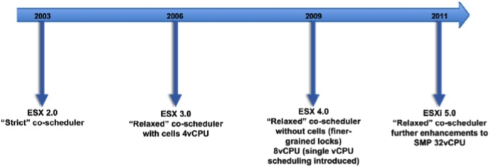 [vSphere] CPU Scheduling - Part 2 ~ VRUN - Blog sur la ViRtUalisatioN ...