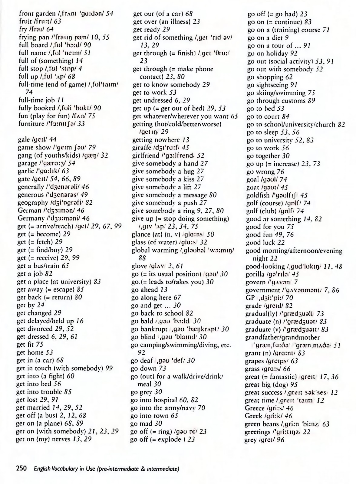 Phonetic, Pronunciation and Index - Vocabulary in Use Pre Inter